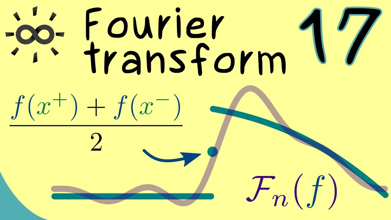 Fourier Transform 17 | Pointwise Convergence of Fourier Series - YouTube
