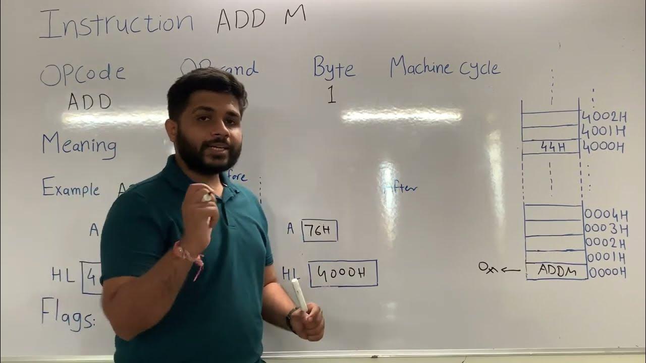 ADD M Instruction | Microprocessor 8085 - YouTube