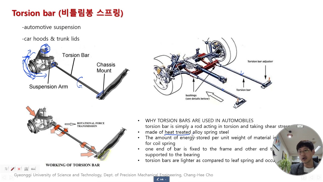Machine Element Design Lecture05 Springs Basic & Coil spring - YouTube