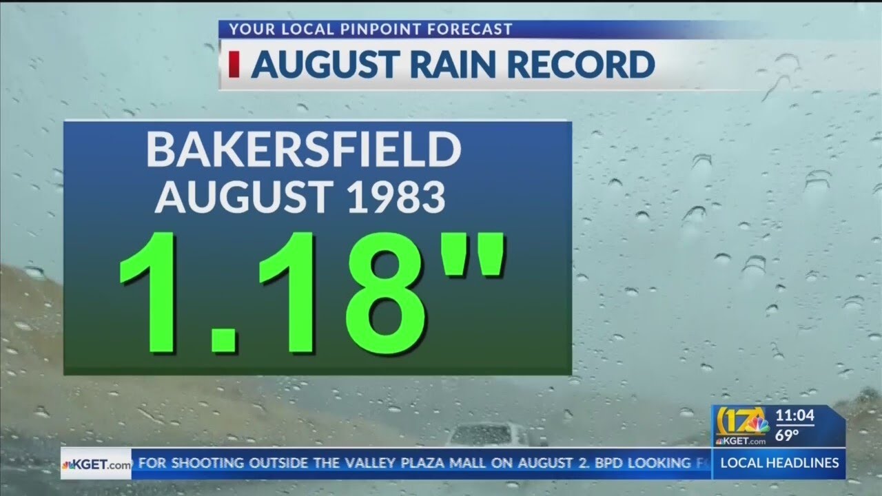 August rain record - YouTube