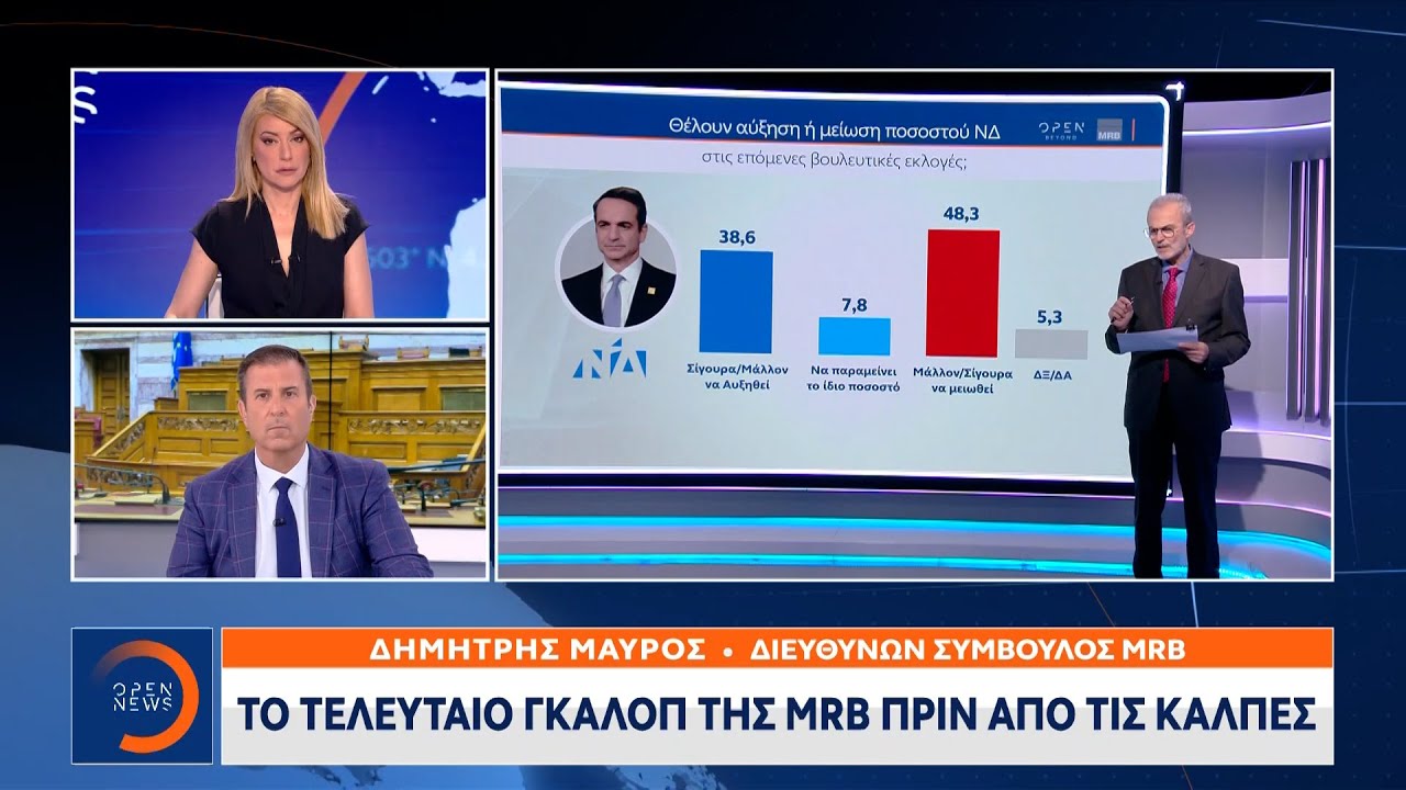 Η τελευταία δημοσκόπηση της MRB για το OPEN πριν από τις κάλπες | OPEN ...