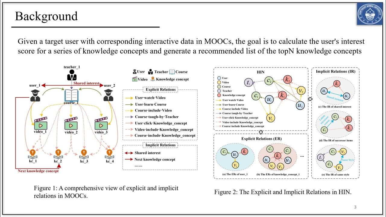 [rfp1448] Modeling Balanced Explicit and Implicit Relations with Contrastive Learning for ...