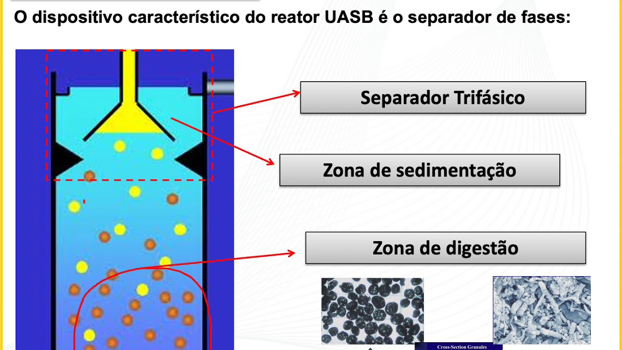 Aula Reator UASB - YouTube