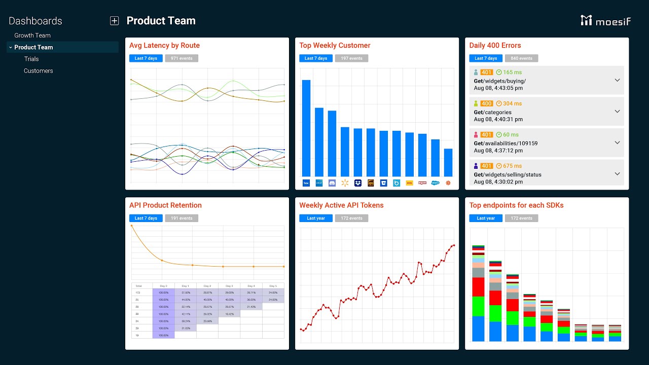 Moesif Overview - YouTube
