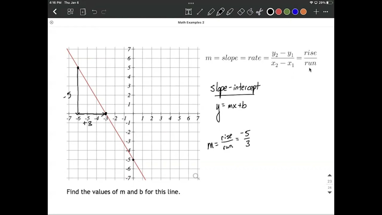 Identify the slope=m and y-intercept=b of a line (linear equation) from ...