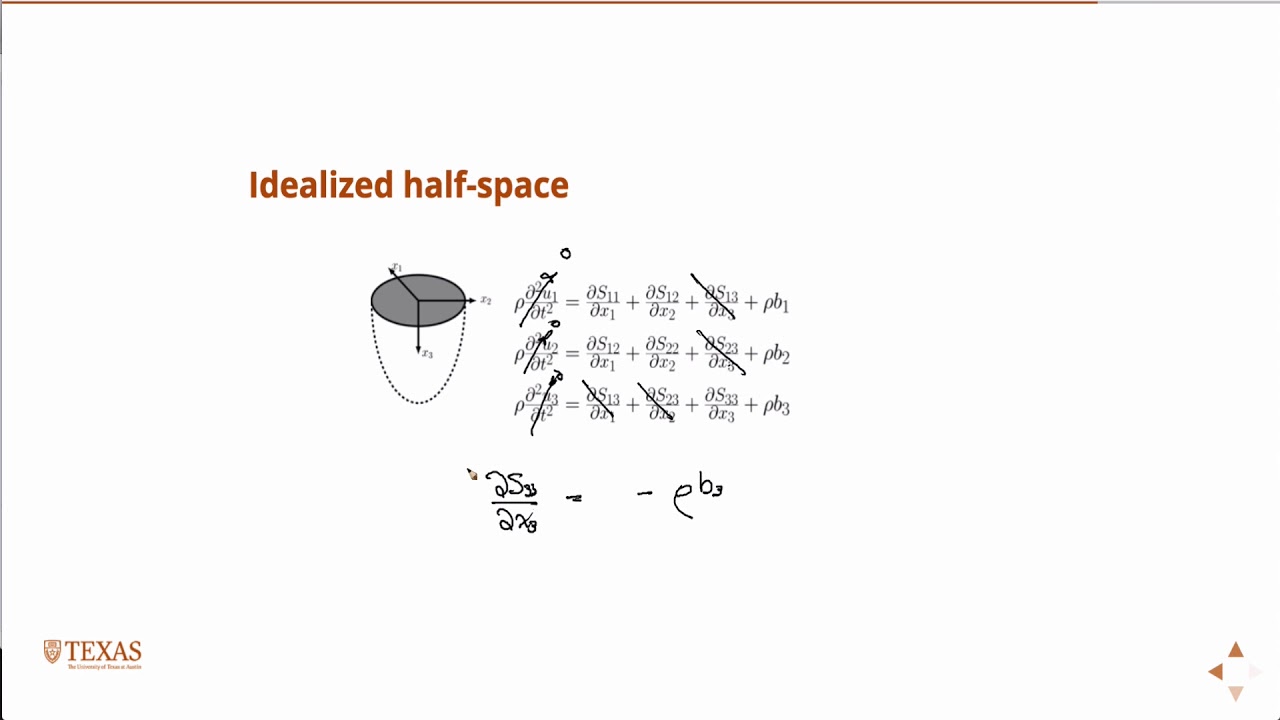 Principle Stress and Directions in the Earth - YouTube