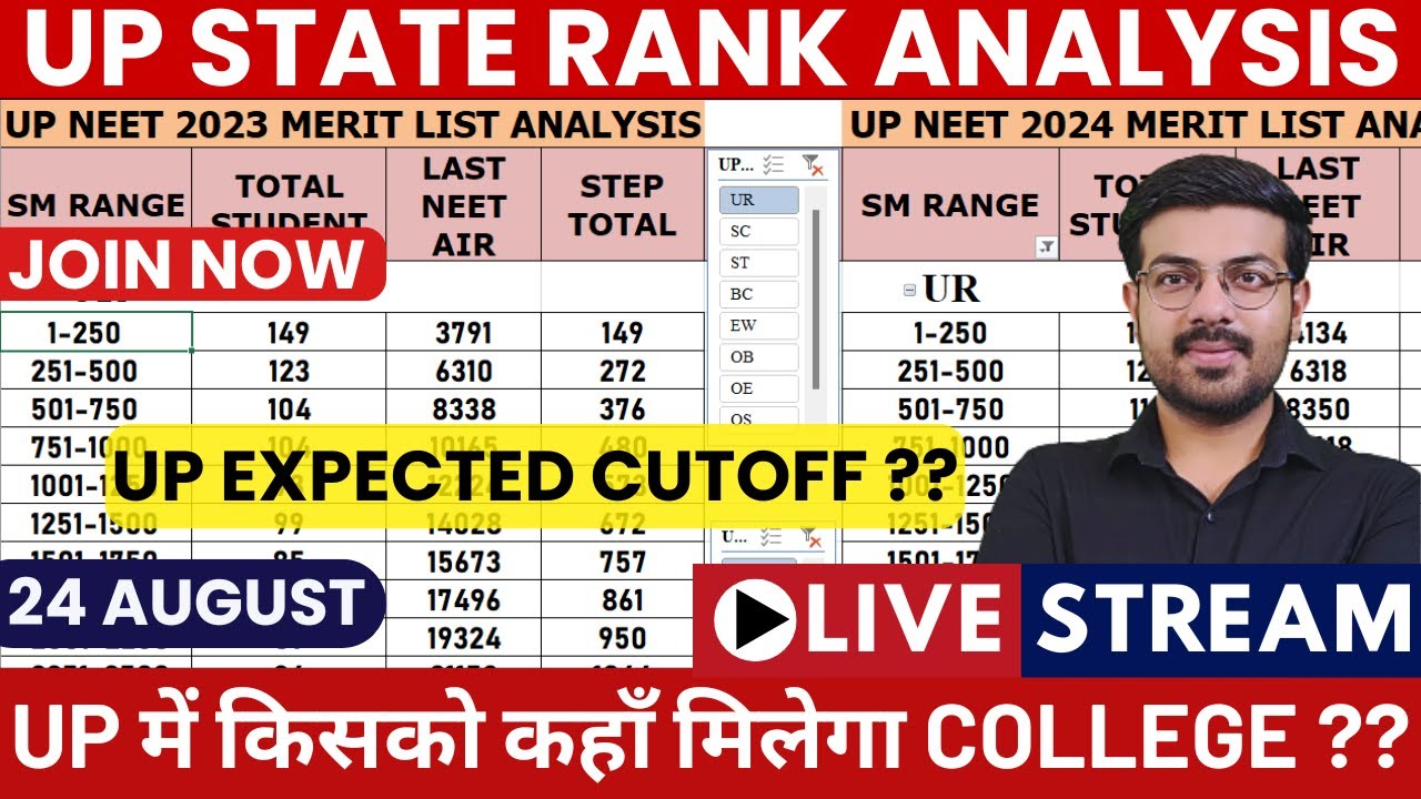 NEET 2024 LATEST UPDATE TODAY|UP STATE MERIT LIST OUT NOW | UP STATE ...