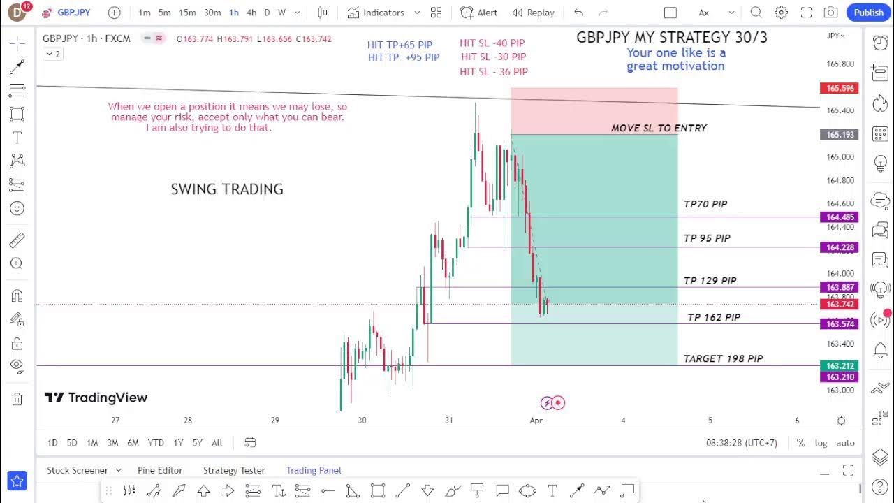 - Forex Live GBPJPY Analysis /My Strategy/Setup Trading 31/3/2023 #2 ...