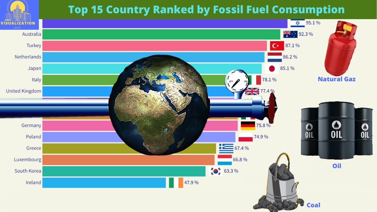 Top 15 Country Ranked by Fossil Fuel Consumption (1960 - 2020) - YouTube