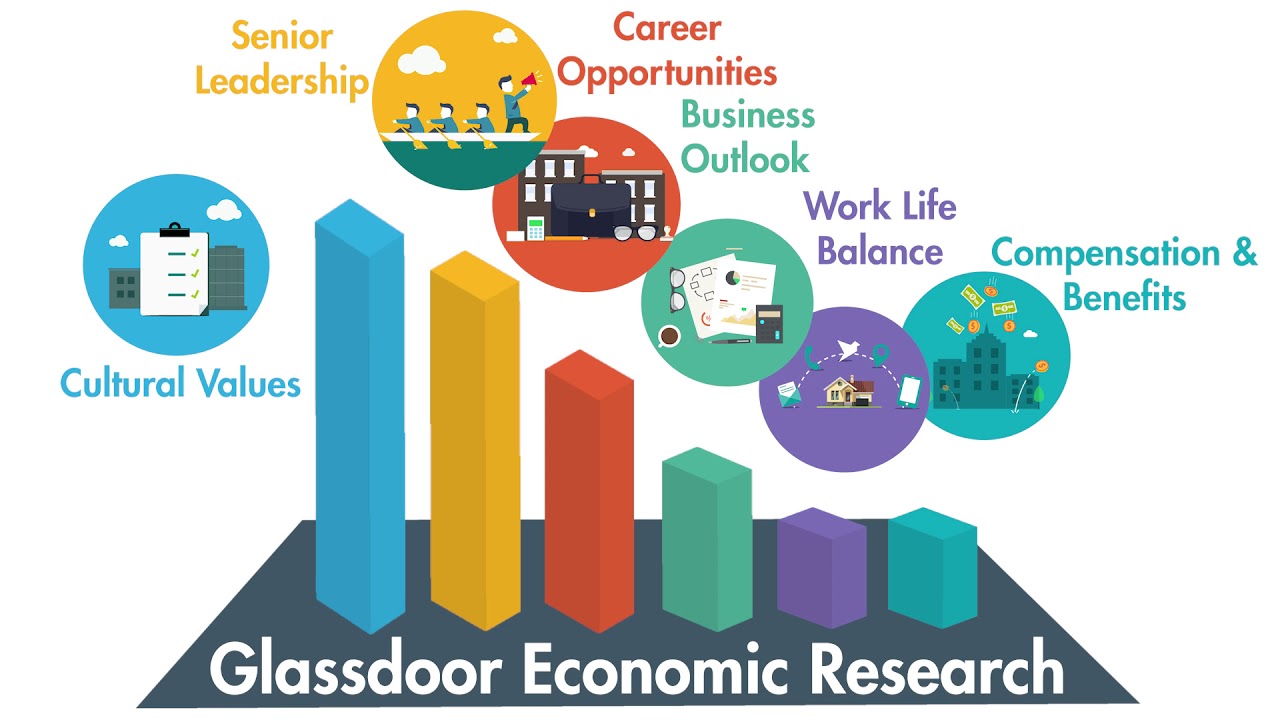 Workforce Factors that Matter most to Employees - YouTube