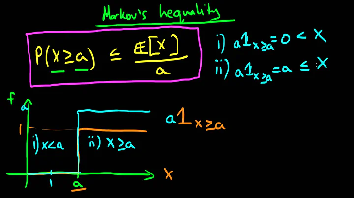 [Solved] Different versions of Markov's inequality | 9to5Science