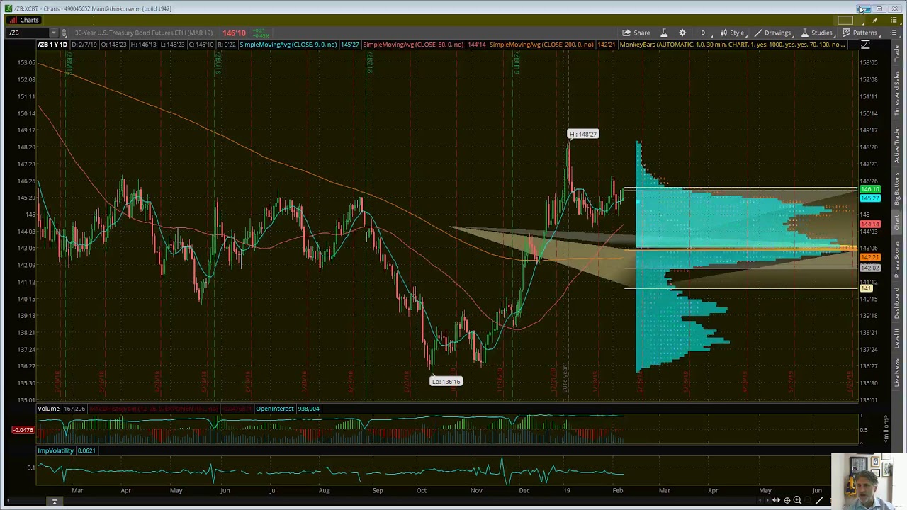 Eric "The Wolfman" Wilkinson's Commentary $EA $CMG - YouTube