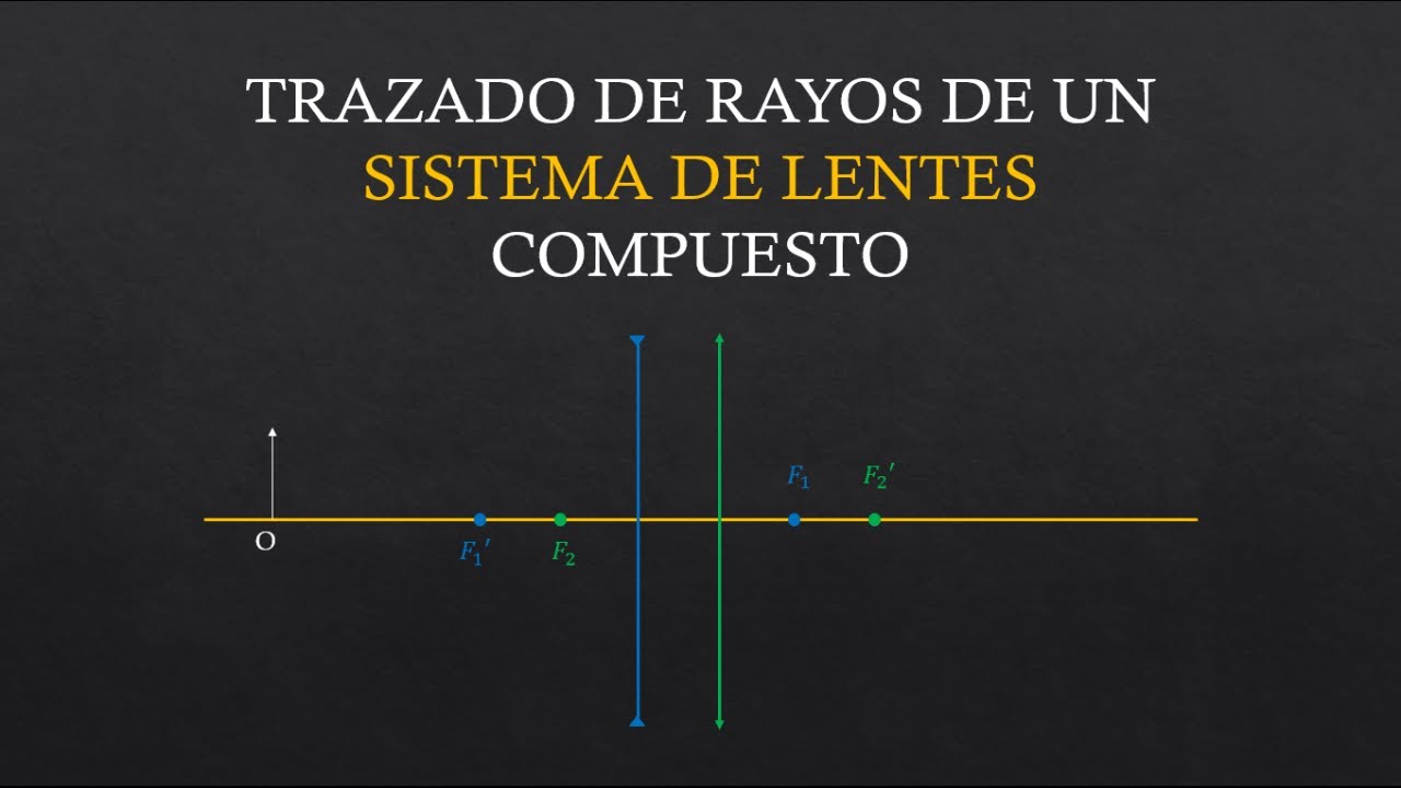 TRAZADO DE RAYOS DE UN SISTEMA DE LENTES COMPUESTO | Ejercicio de ...