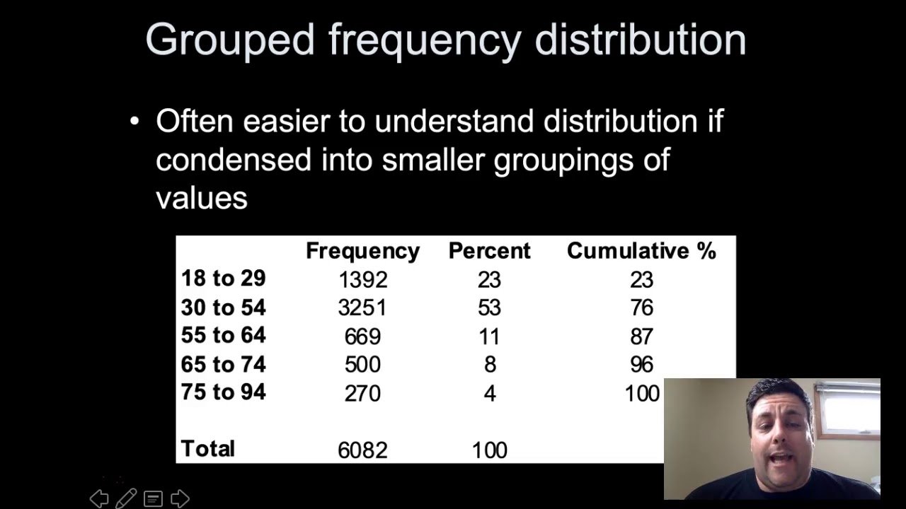 Frequency distributions, graphs, and descriptive statistics - YouTube
