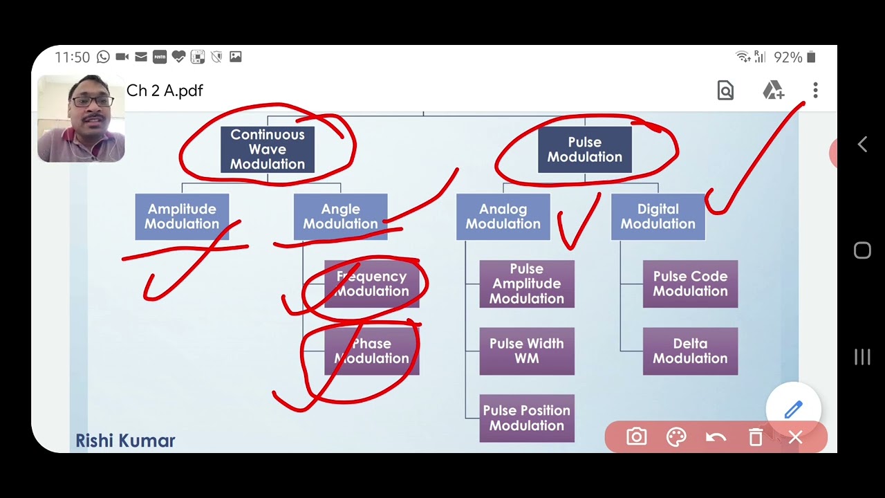 Modulation & Sampling - YouTube