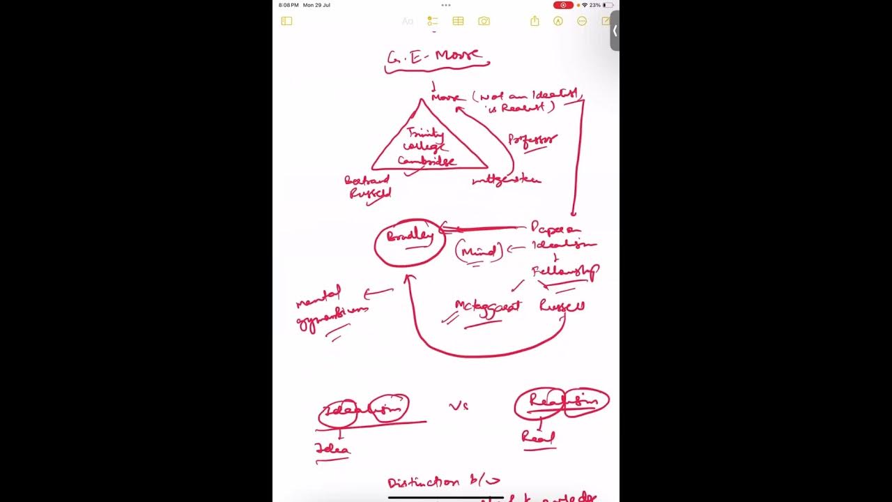 GE Moore // Refutation of Idealism Explained // LIVE PYQ Answer Writing // Vikash Sir ...