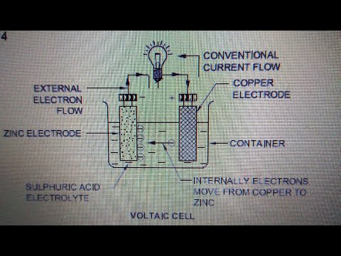 Cell and construction and Working of Voltaic Cell - YouTube