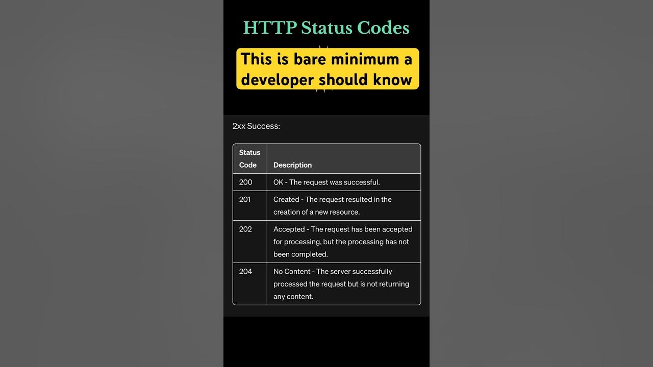 What are HTTP response status codes for building REST API #shorts # ...