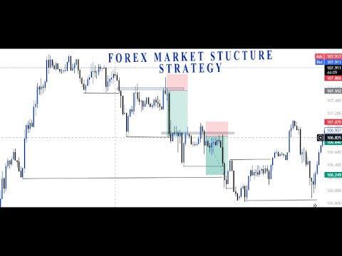 How to Trade Forex Market Structure Strategy: Mastering Trading ...