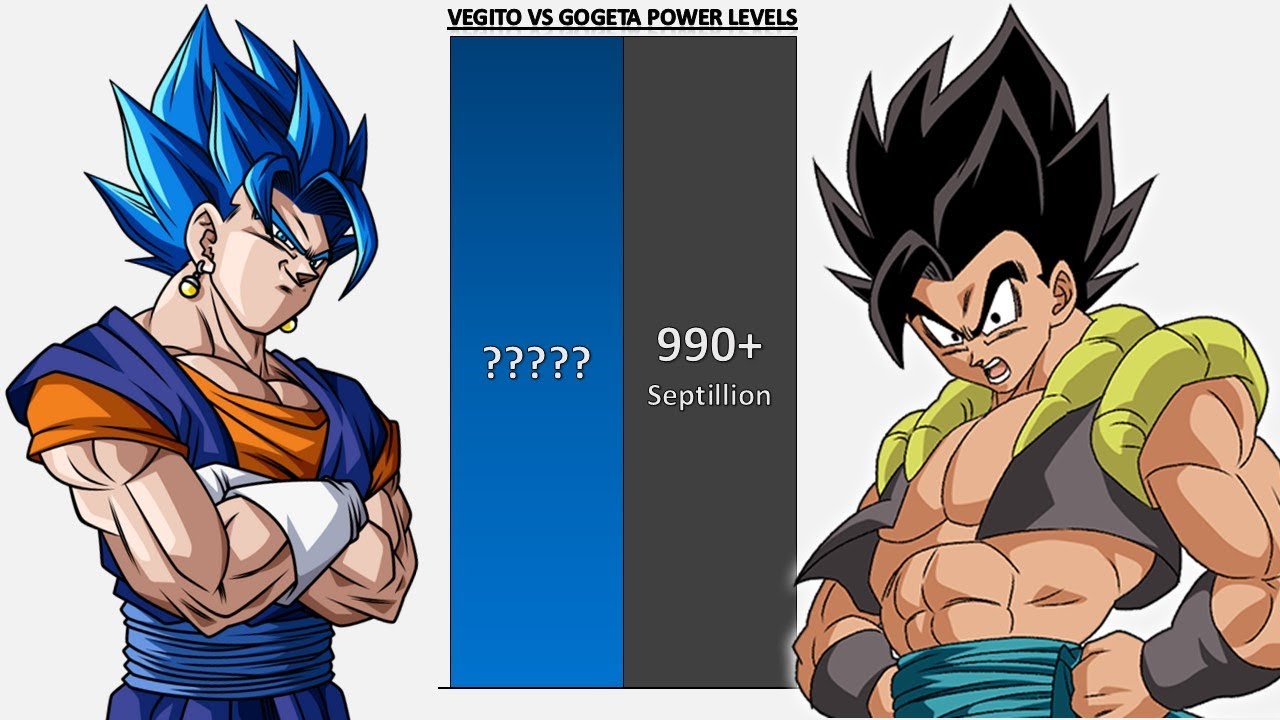 Vegito VS Gogeta All Forms POWER LEVELS - Dragon Ball Z/Dragon Ball ...
