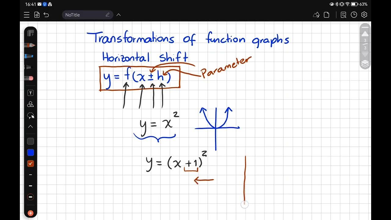 Transformations of function Graphs ( Horizontal Shift) - YouTube