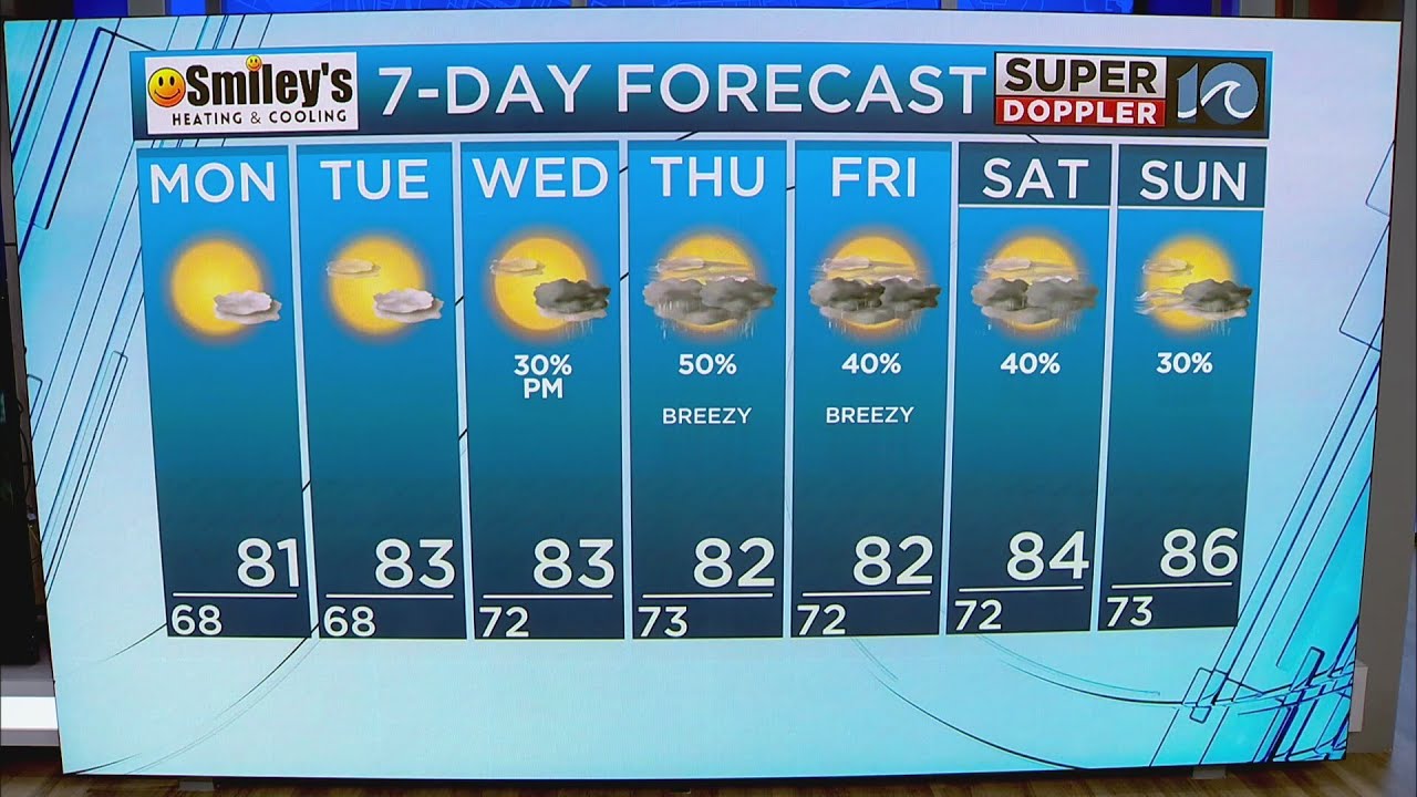 WAVY Weather Evening Update | Aug. 3, 2025 - YouTube