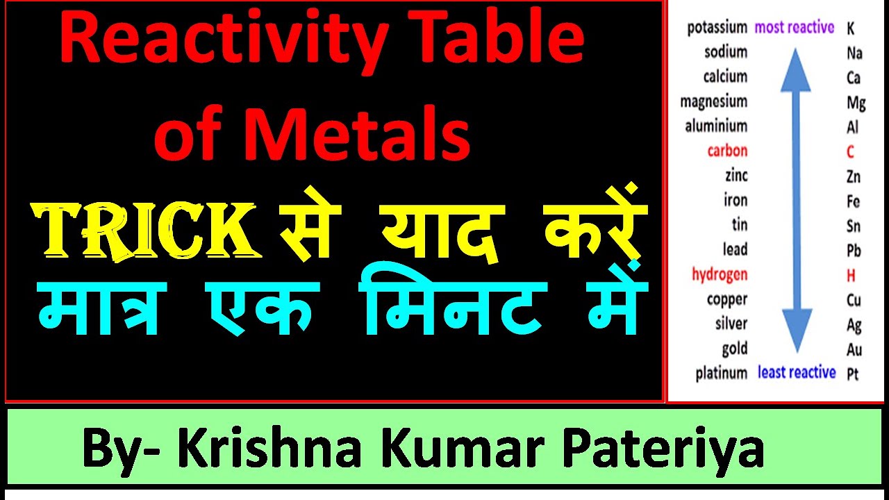 Best Trick to learn Reactivity Table of Metals | Feasibility of ...