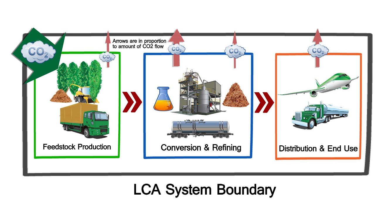 Advanced Hardwoood Biofuels NW - Life Cycle Assessment - YouTube