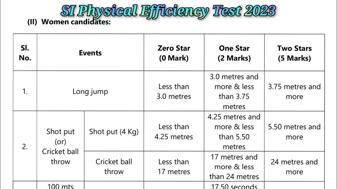 tnusrb si physical efficiency test qualification 2023 | @tnpsctips8279 ...