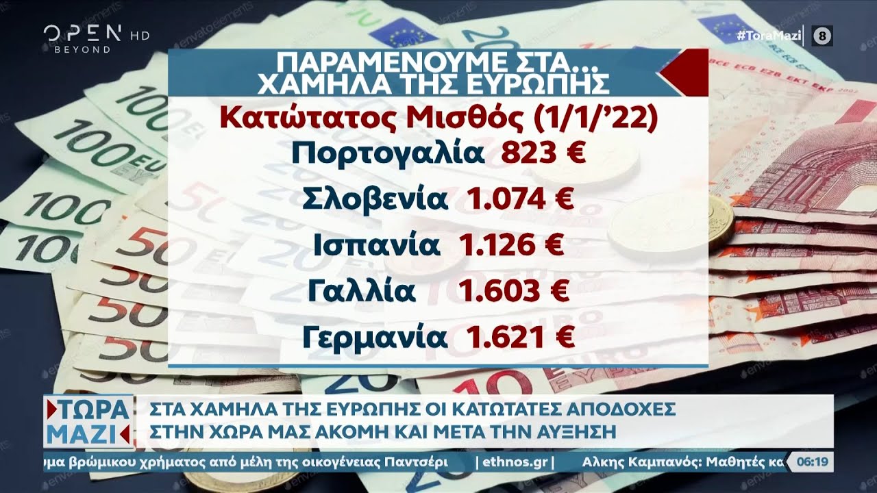 Στα χαμηλά της Ευρώπης οι κατώτατες αποδοχές στη χώρα μας - YouTube