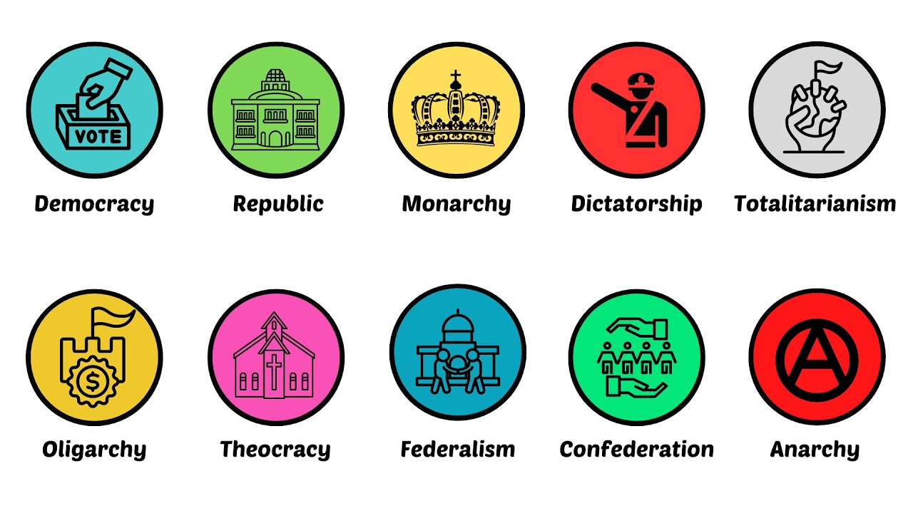 Every Forms of Government Explained in 3 Minutes - YouTube