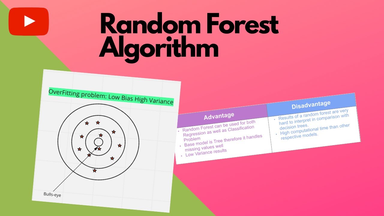 Random Forest Theory | Practical Implementation | Amar Mandal - YouTube