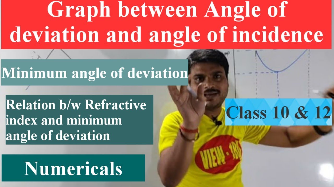 Lec 29 Graph Between Angle Of Deviation And Incidence Minimum