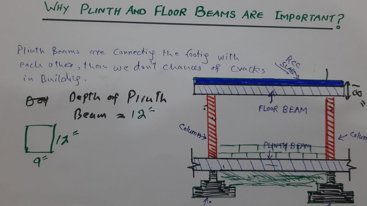 Why Plinth Beam and Floor Beams are Important in Building Construction ...