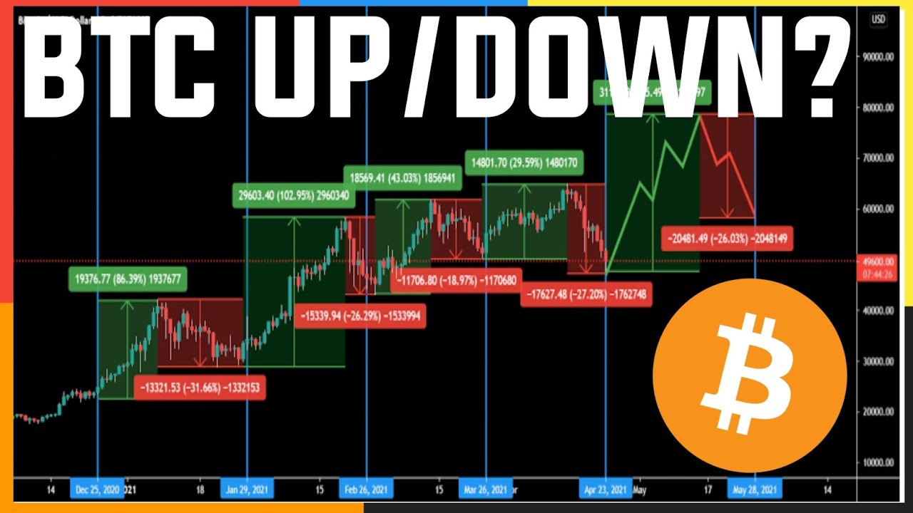 BITCOIN IN-DEPTH ANALYSIS. ALTCOINS IMP UPDATE. CRYPTO NEWS TODAY ...