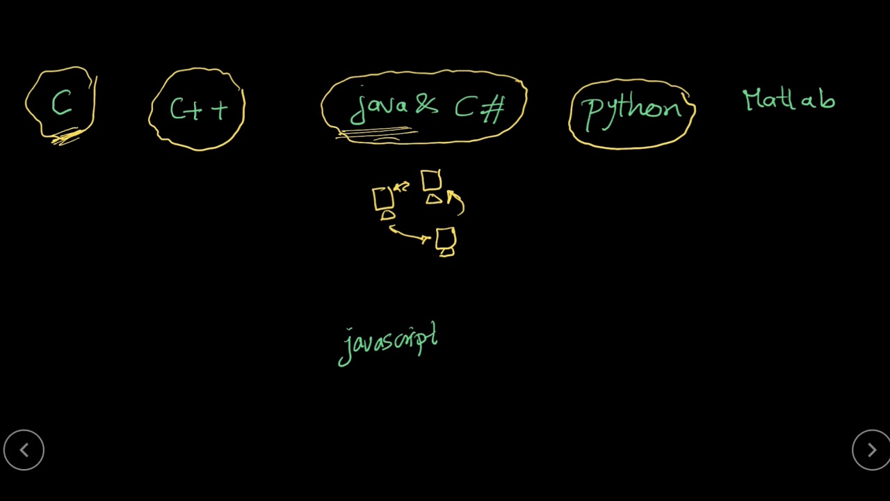 Programming Level 0 Lesson 23 Programming Languages Syntax Ide And More Youtube 9411