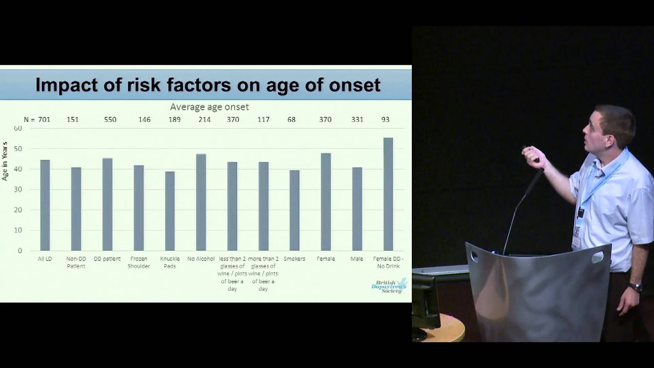 Dr. Gary Manley "The patient's view: Ledderhose Disease" 2015 Dupuytren ...