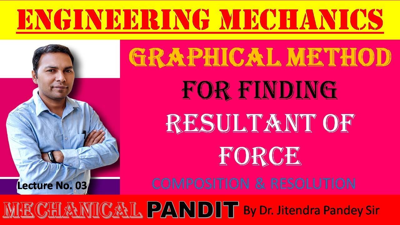 EM 03 Graphical Method for Finding Resultant Force - YouTube