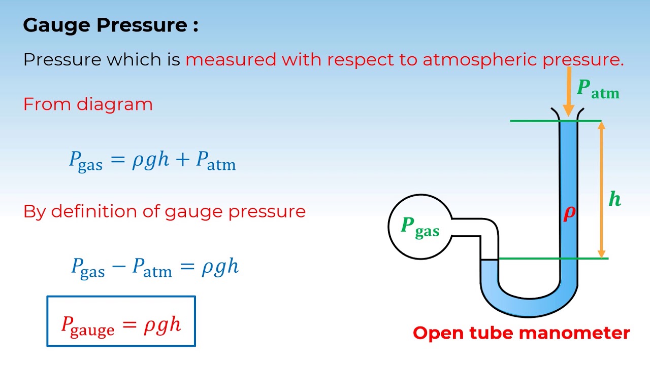 12.11P10.1 CV4 Atmospheric and gauge pressure part 2 - YouTube