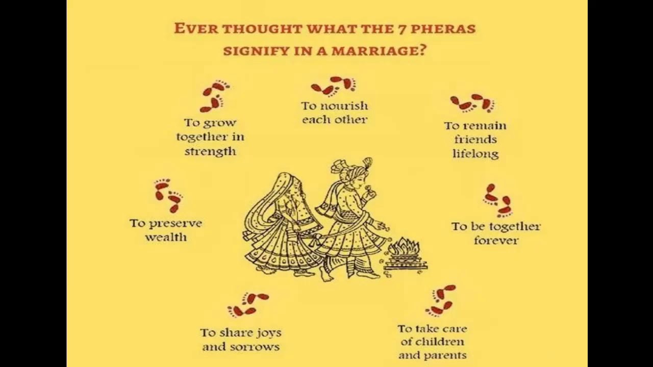 The 7 steps of Hindu Marriages - YouTube