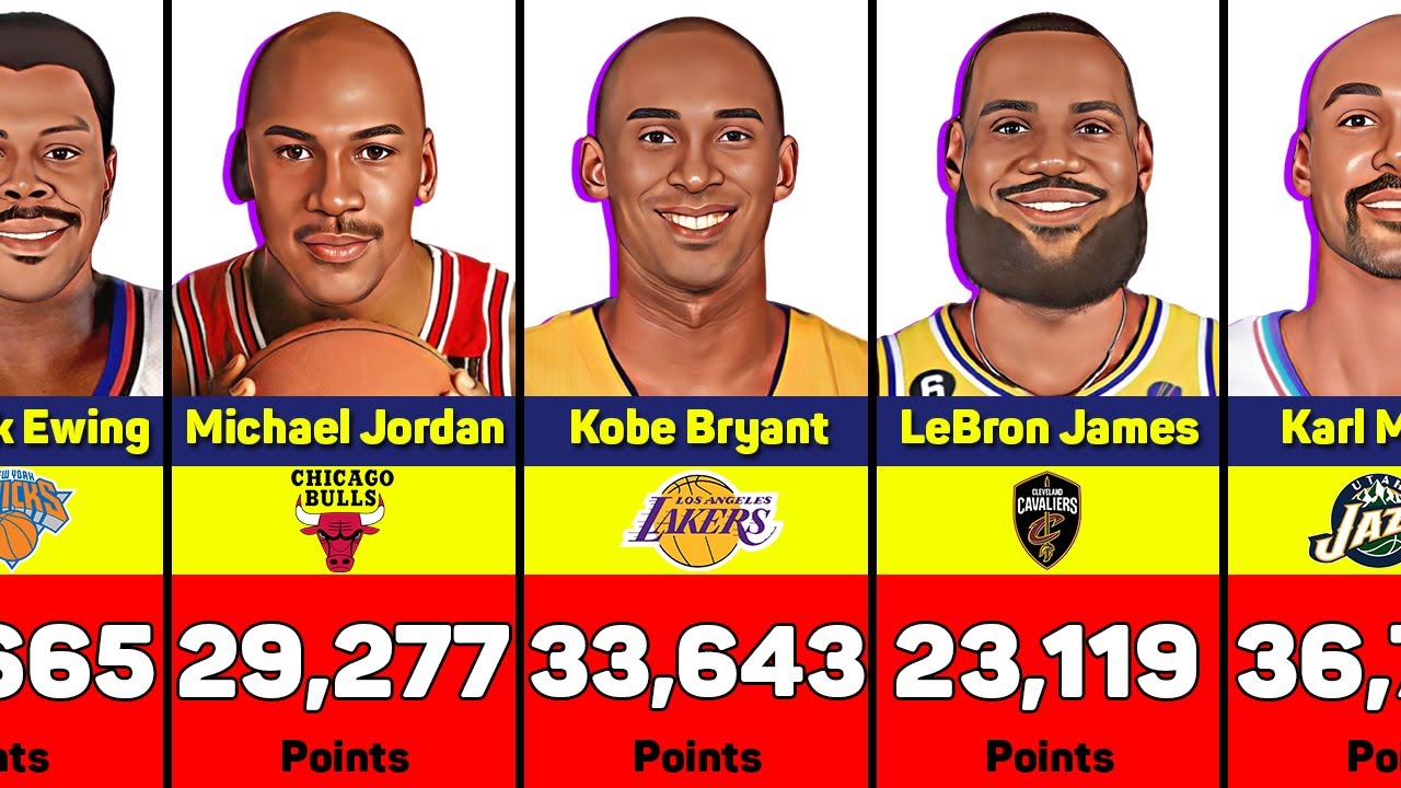 The Top Scorers in the History of Each NBA Team - YouTube