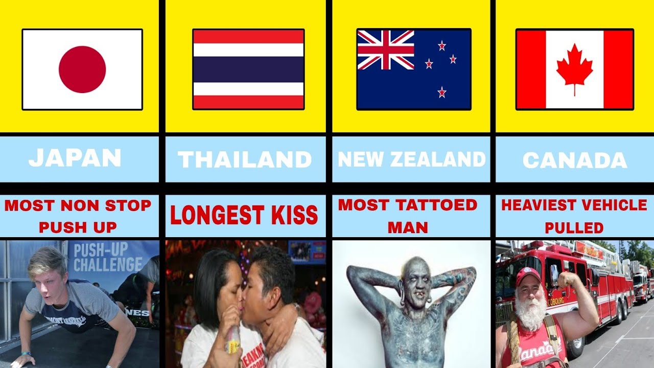 comparison: People World Records - YouTube