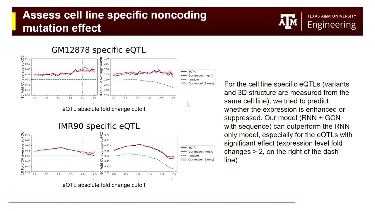 Noncoding variant effect prediction using genome sequence... - Wuwei Tan - VarI - Poster - ISMB ...
