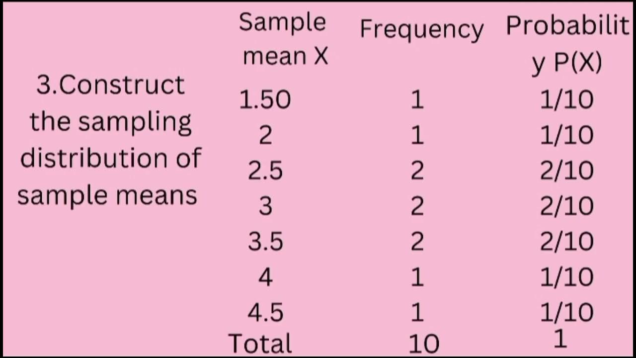 Finding the mean and the variance of the sampling distribution of the ...