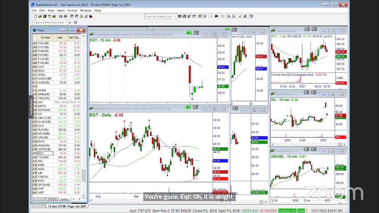 Better GDP or Sucking in the Last Bulls 10-27 - MasterTrader.com - YouTube