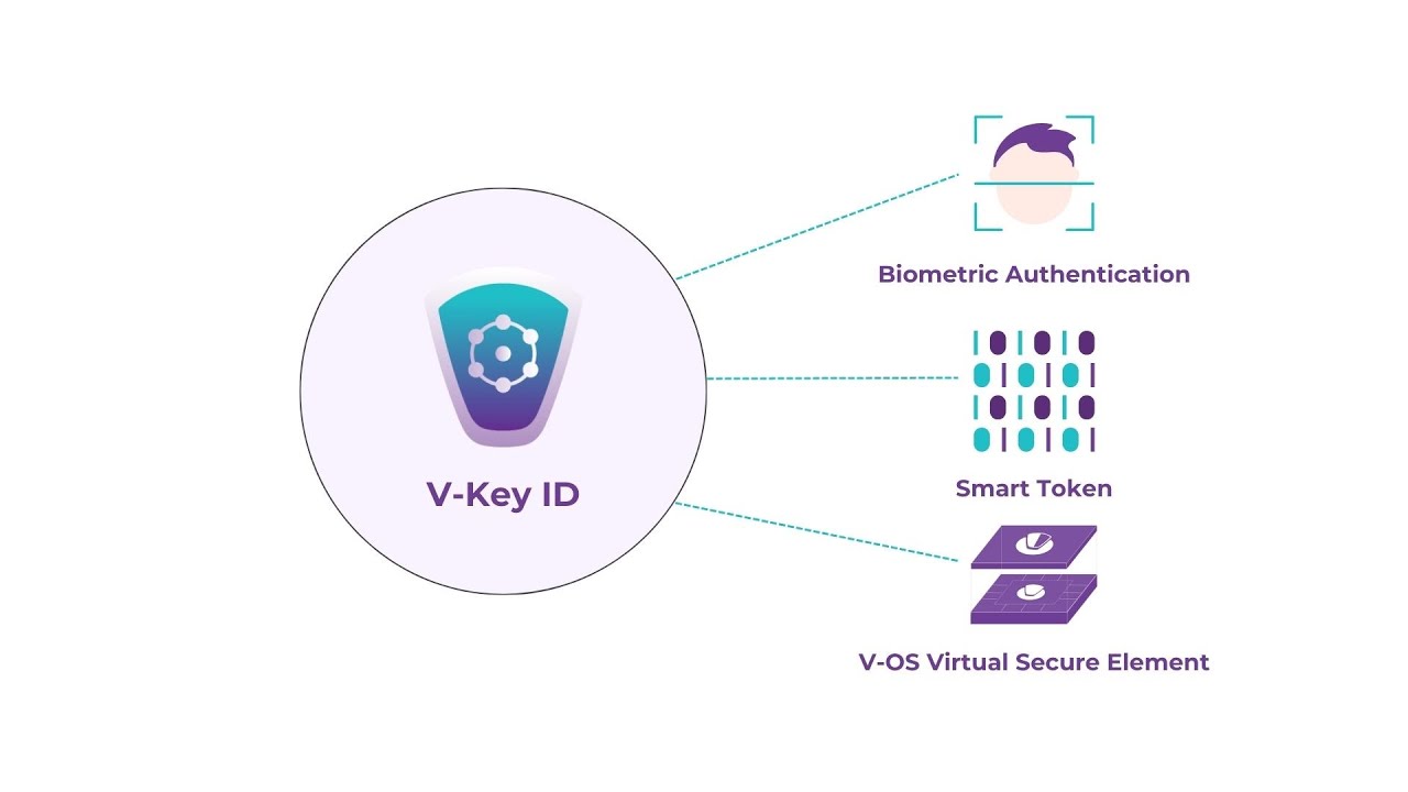 Empowering Your Digital Journey with V-Key ID - YouTube
