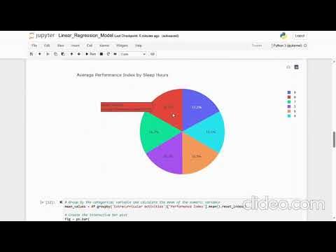Multiple Linear Regression Model using Python - YouTube