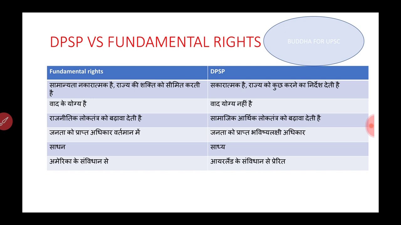 INDIAN POLITY FOR UPSC-6, DPSP, BPSC, JPSC,UPPCS, राज्य के नीति ...