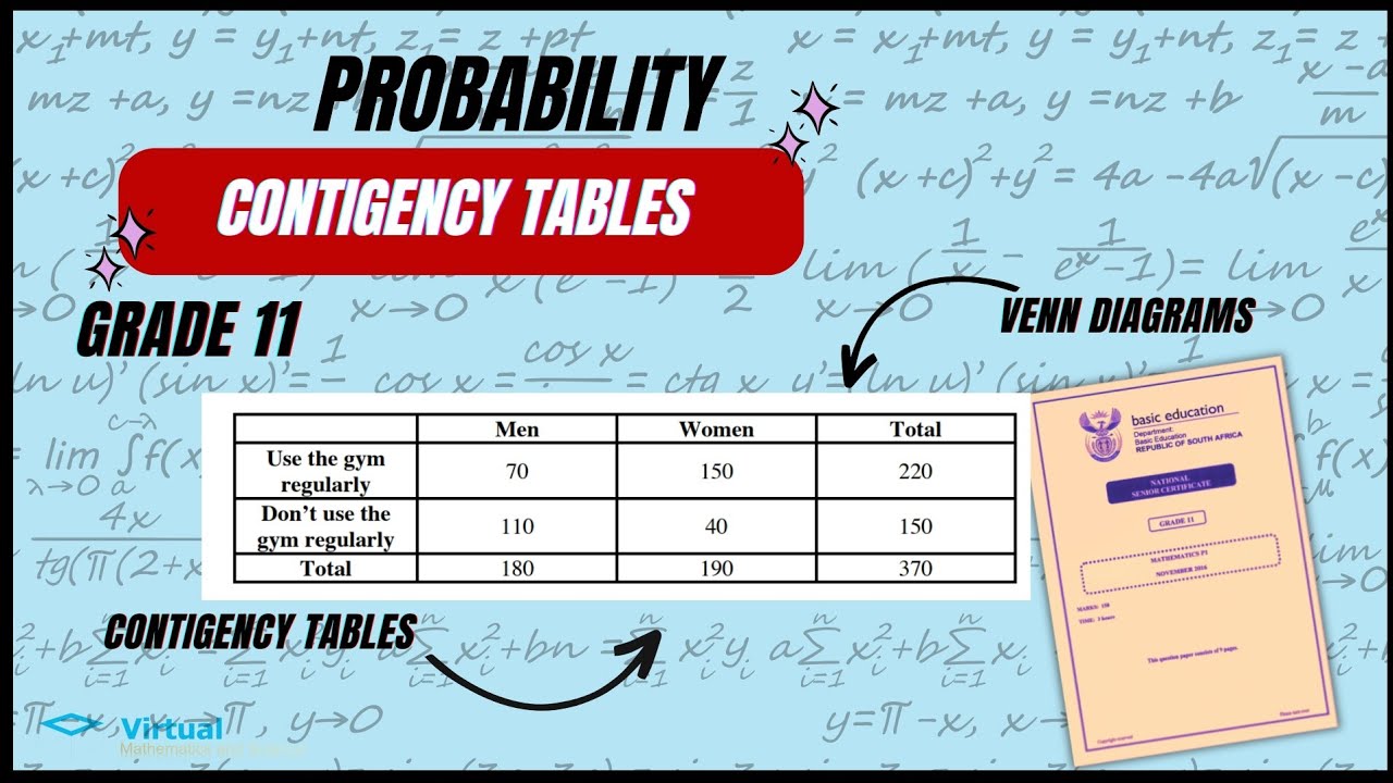 PROBABILITY:CONTIGENCY TABLES (GRADE 11) - YouTube