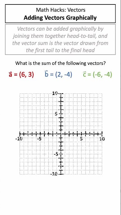 Math Hacks: Vectors - How to Add Vectors Graphically - YouTube